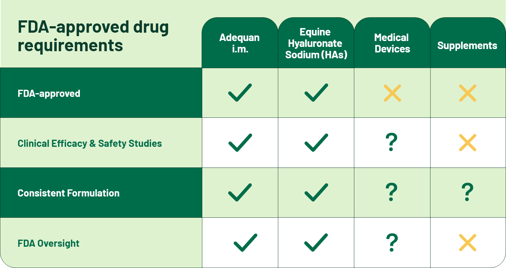 Relief for your horse’s arthritis | Adequan® i.m. (polysulfated ...